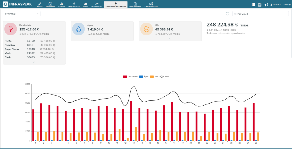 New Utilities Module • Infraspeak Blog