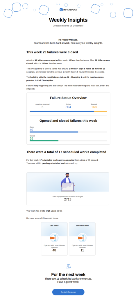 Weekly Insights Email for Managers Is Infraspeak's New AI Feature ...