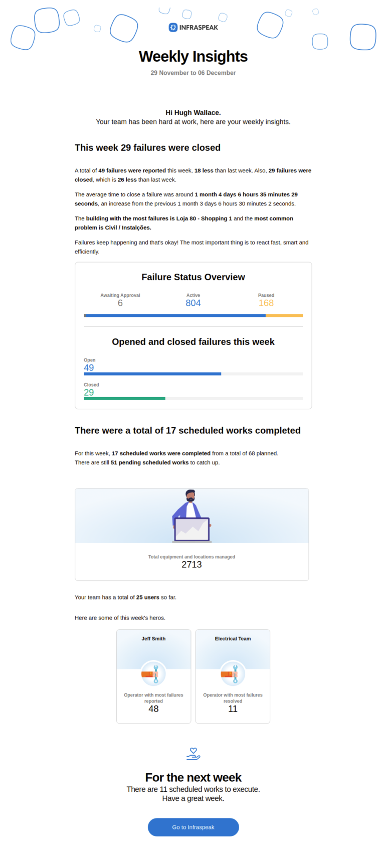 Weekly Insights Email for Managers Is Infraspeak's New AI Feature ...