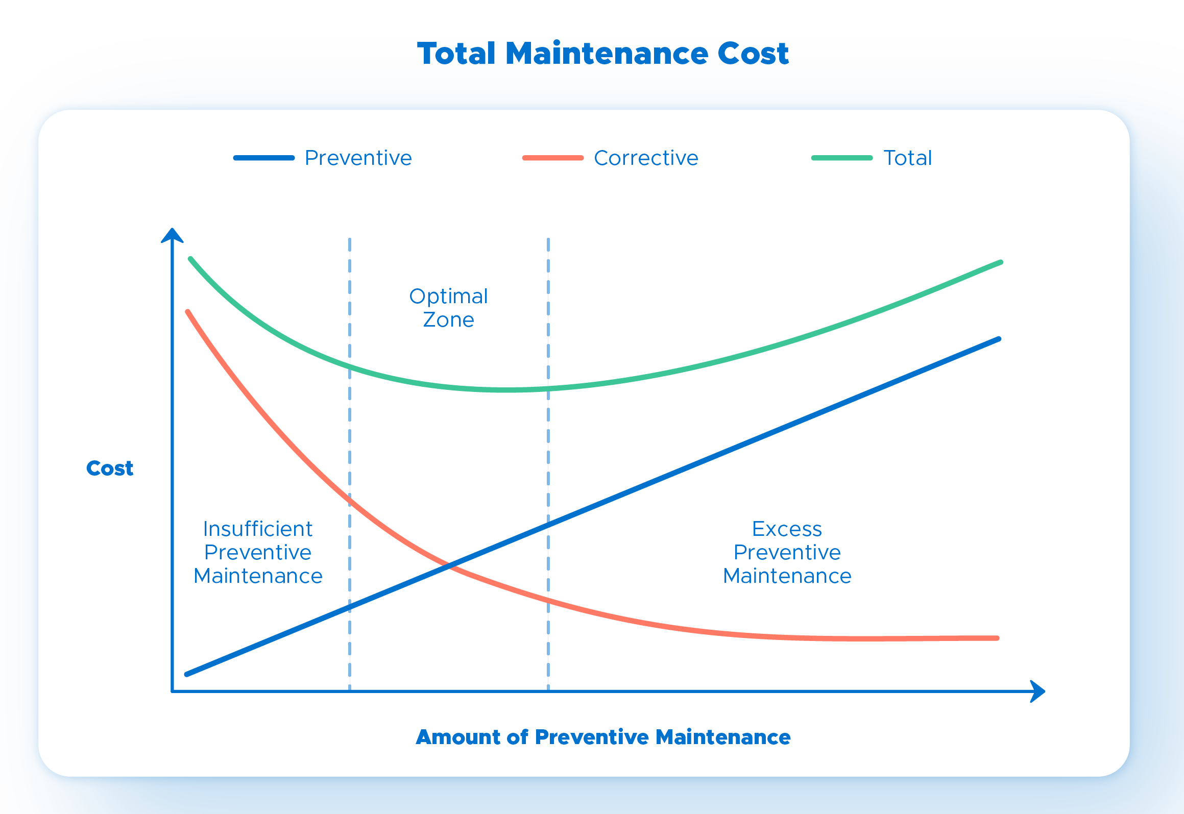 Guide To Preventive Maintenance Infraspeak Blog