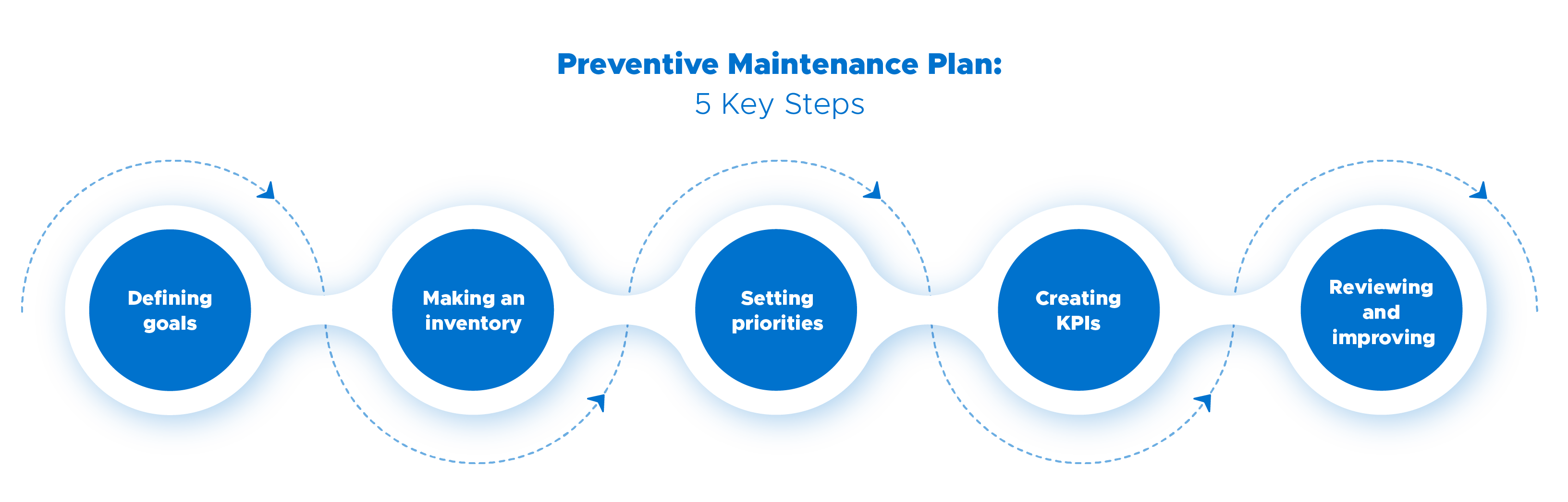 Guide To Preventive Maintenance Infraspeak Blog
