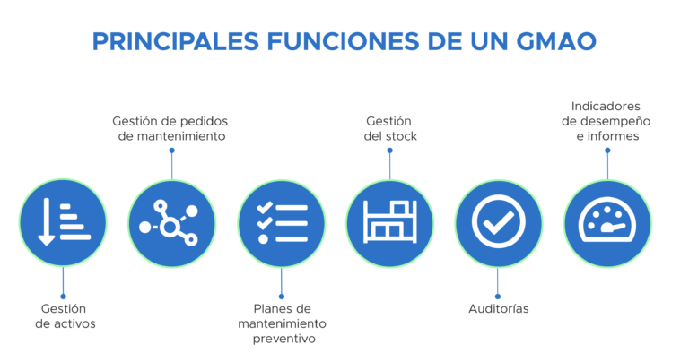 ¿Qué es un GMAO y cómo funciona? • Infraspeak Blog