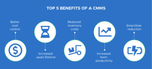 Guide to CMMS 2025 • Infraspeak Blog