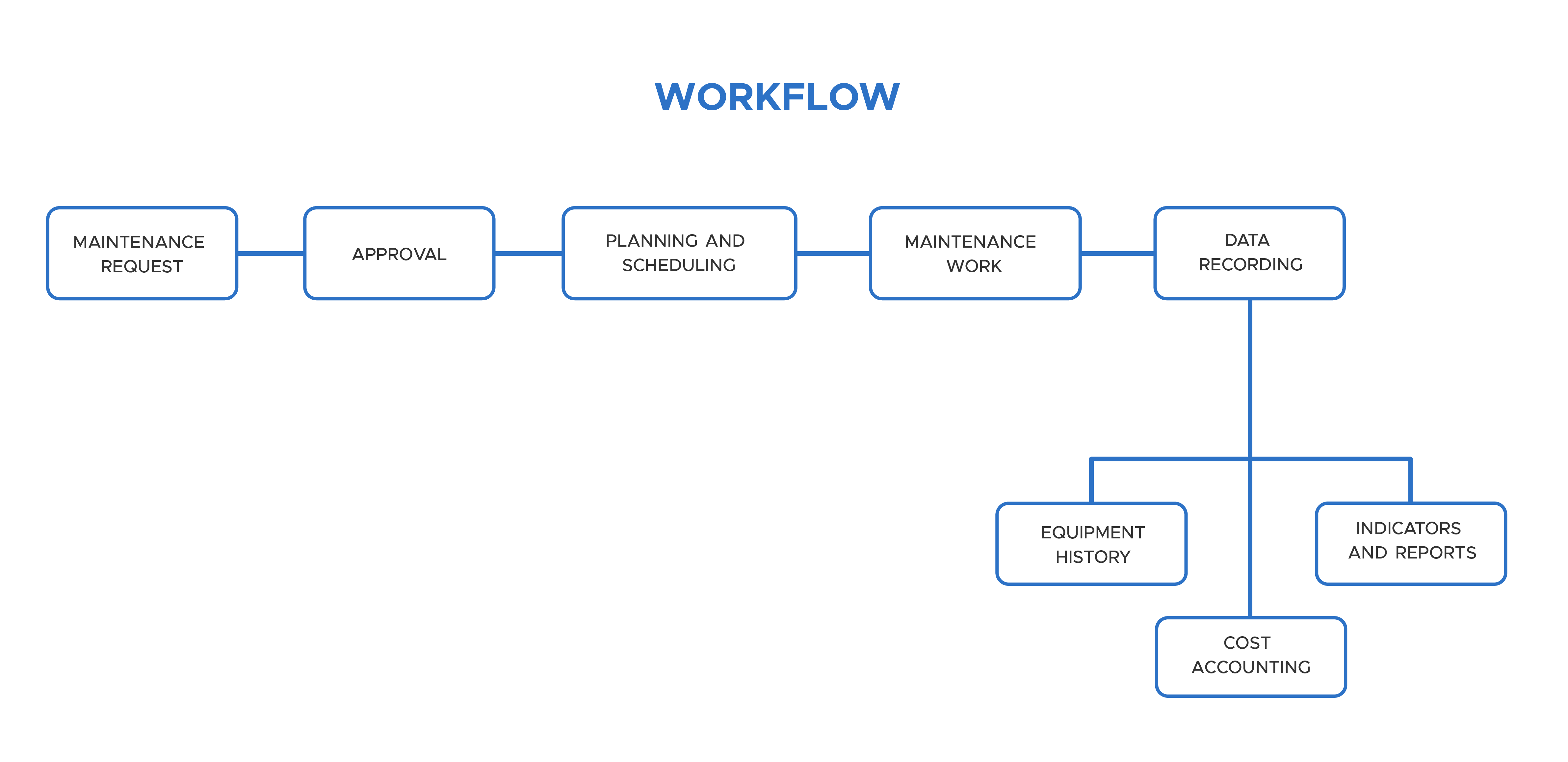 Facilities Computerized Maintenance Management System Daxperfect