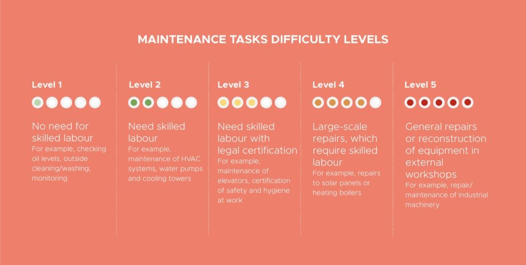 How to set a Preventive Maintenance Plan in 5 steps • Infraspeak Blog