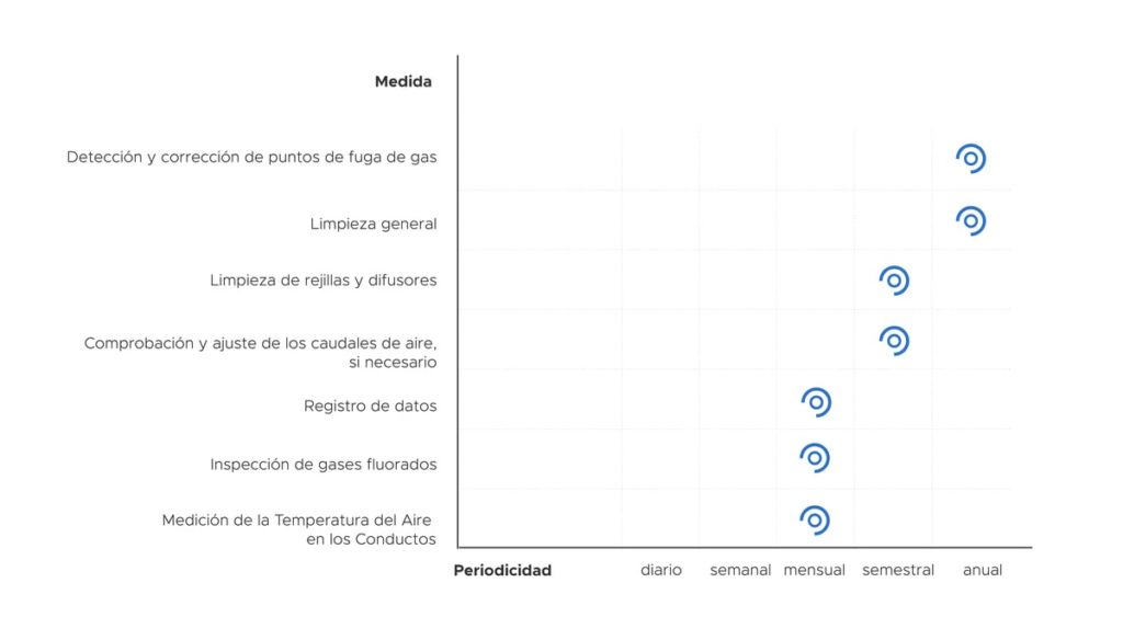 Plan de mantenimiento preventivo en 5 pasos • Infraspeak Blog
