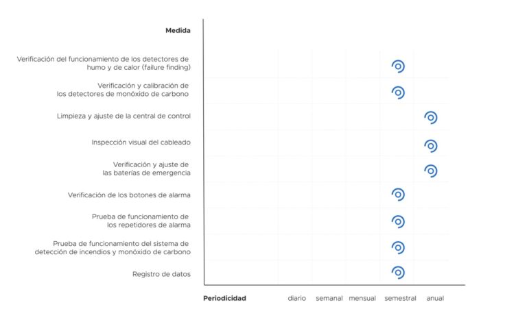 Plan de mantenimiento preventivo en 5 pasos • Infraspeak Blog