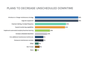 Maintenance statistics and trends 2025 • Infraspeak Blog