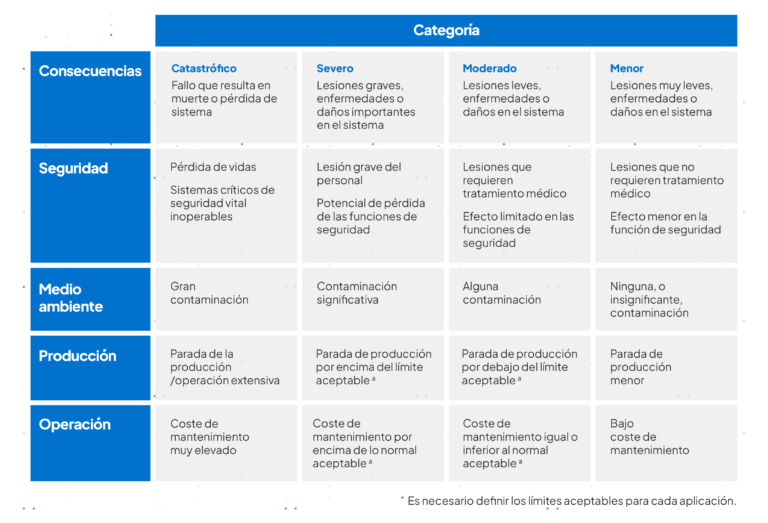 Cómo Hacer un Análisis de Criticidad • Infraspeak Blog