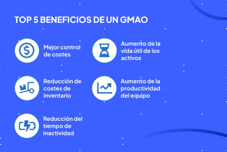 ¿Qué es un GMAO y cómo funciona? • Infraspeak Blog