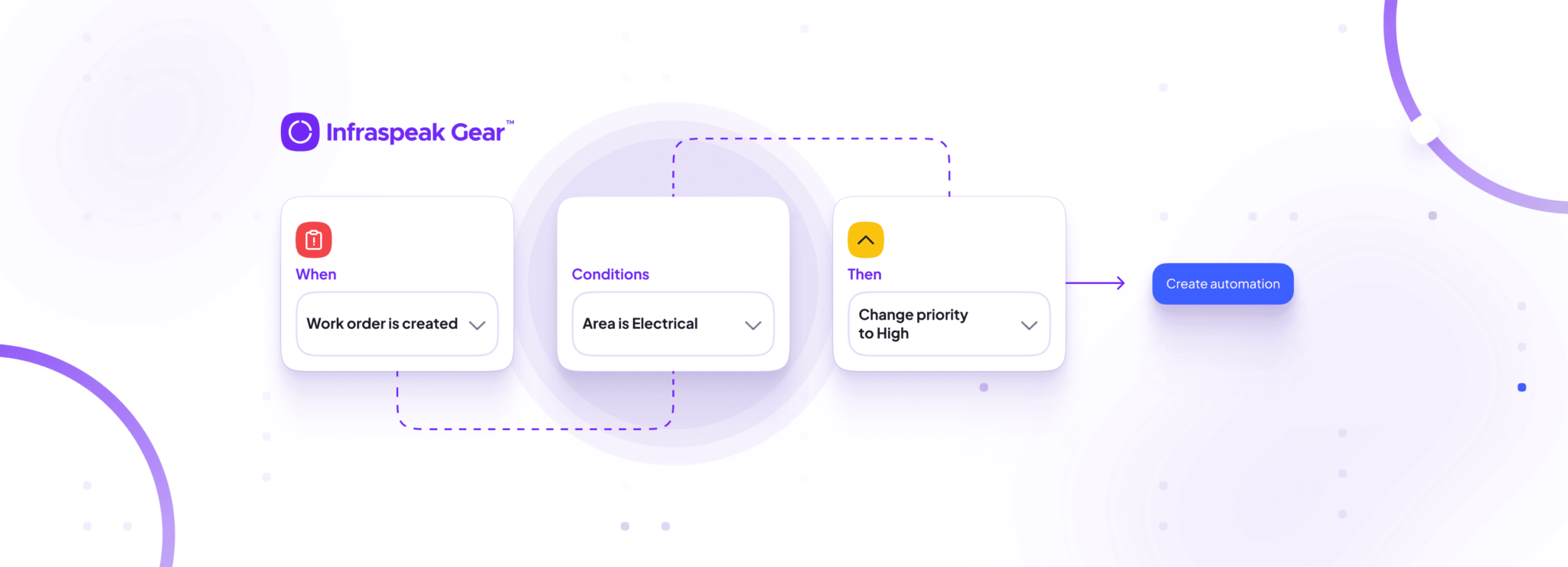 Everything you need to know about Infraspeak Gear AI automations ...